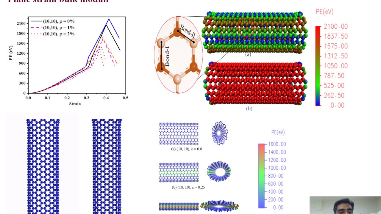 Boron nitride nanotubes (BNNTs): Nanotube but great potential | Vijay ...