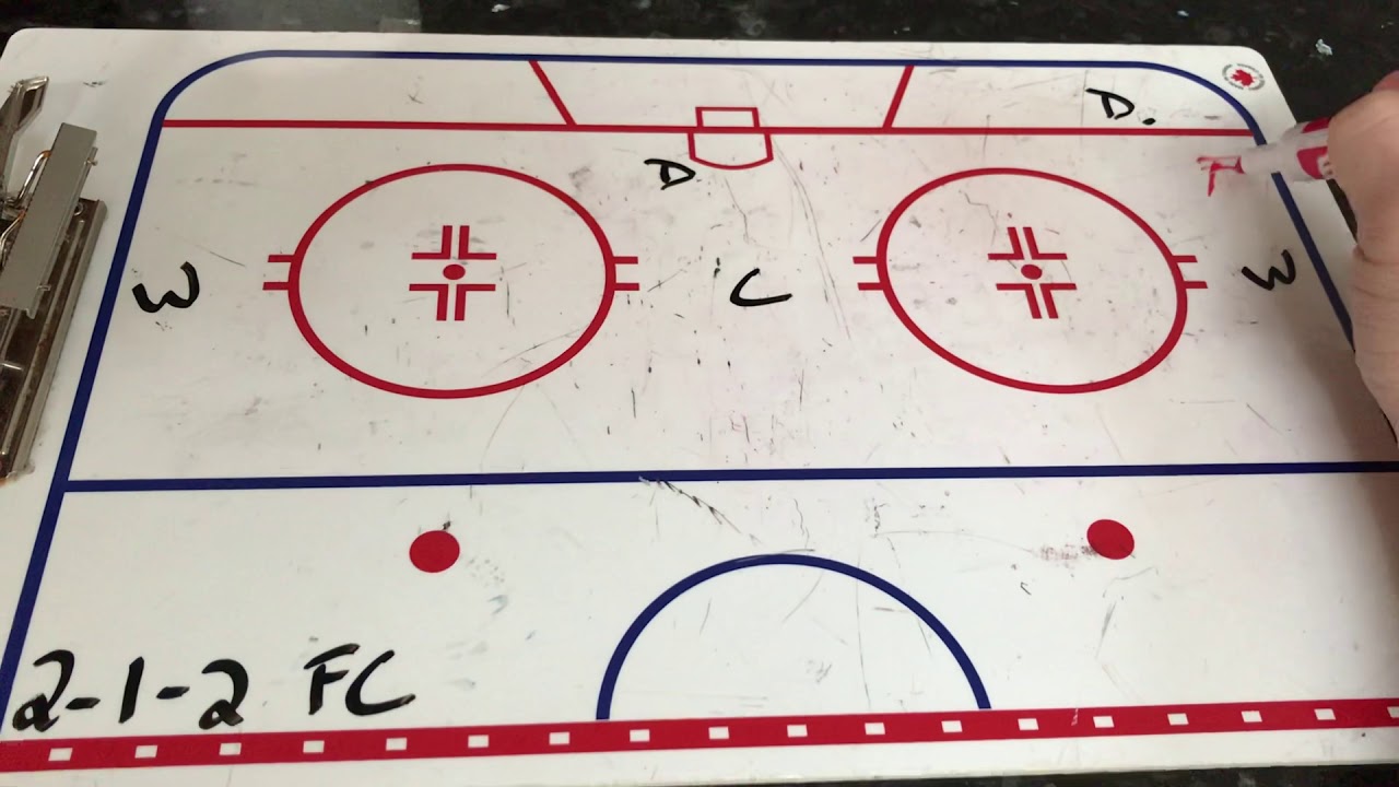 2-1-2 Offensive Zone Fore check - YouTube
