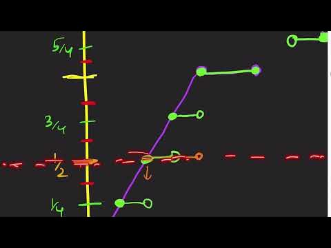 Lebesgue Integration 3: General Definition and Approximation by Simple Functions - YouTube