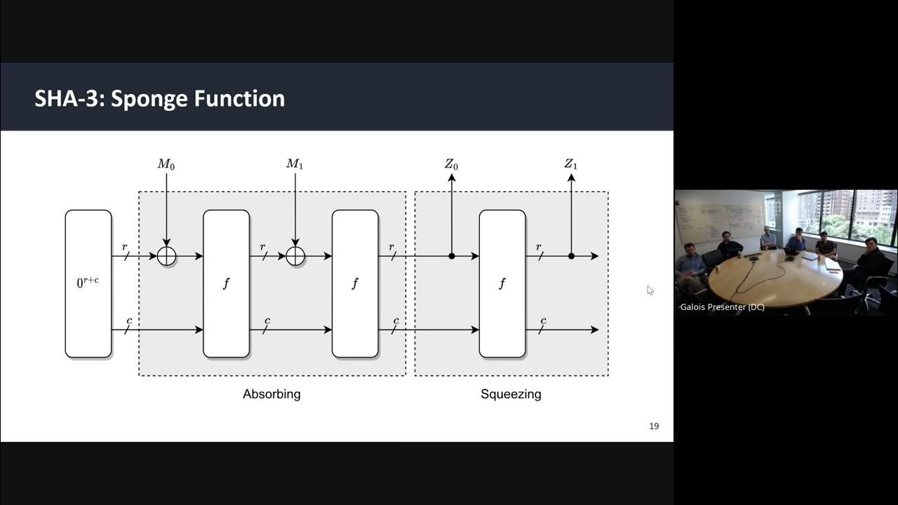 Tech Talk: CVE 2022 37454 A Buffer Overflow Vulnerability Affecting Implementations Of SHA - YouTube