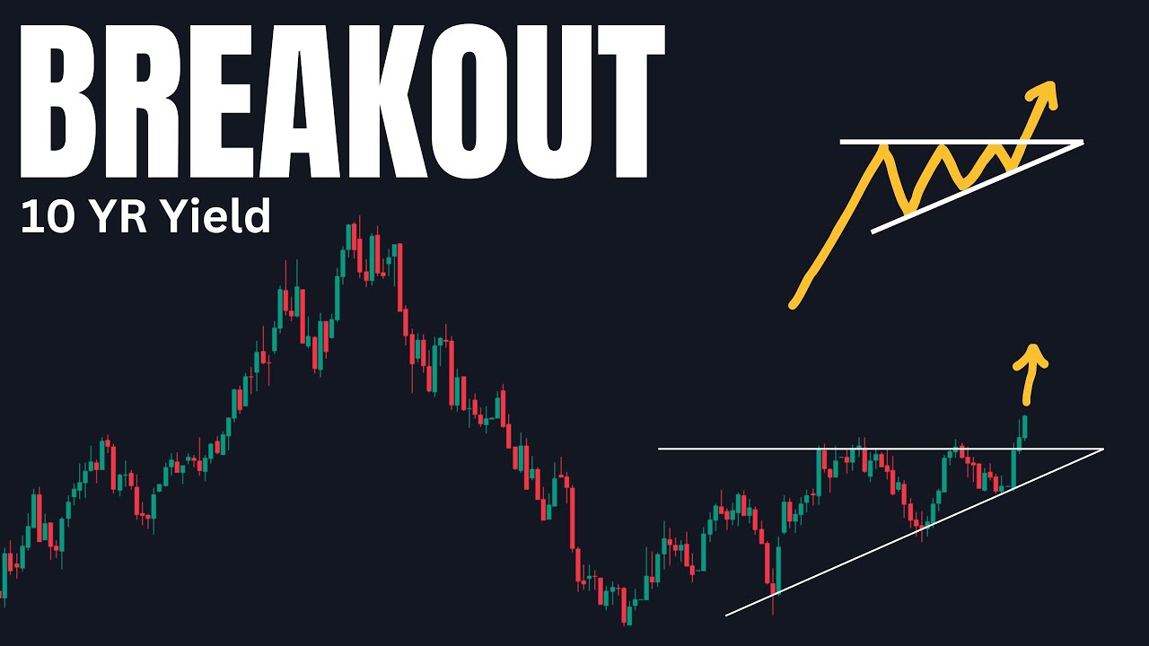 Predicting Stock Market Crash Potential in April... | nasdaq analysis ...