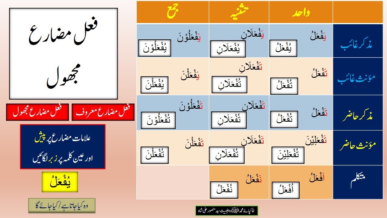 Arabic Grammar Lec 37 muzaray majhool urdu/Hindi فعل مضارع مجھول By ...