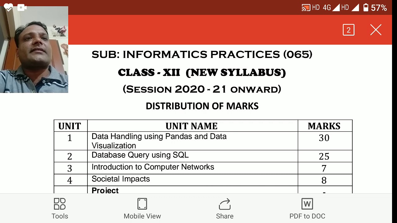 IP XII Syllabus introduction - YouTube