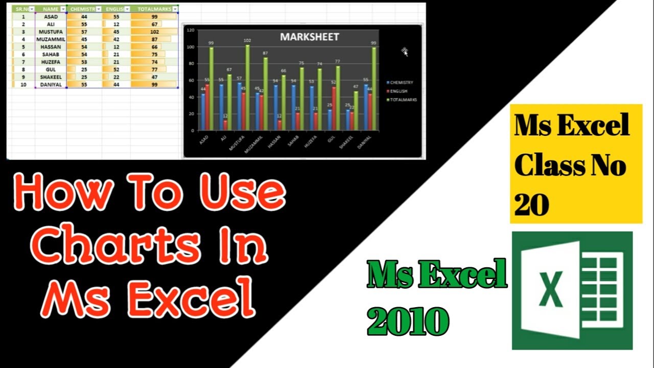 How To Use Charts In Ms Excel 2010 - YouTube