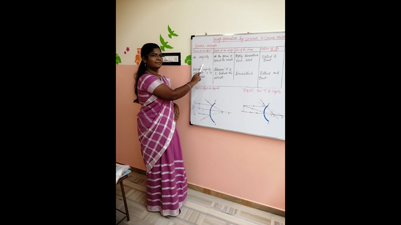 New Cartesian sign convention, #10th std CBSE- #Chapter10.#Part 3 - YouTube