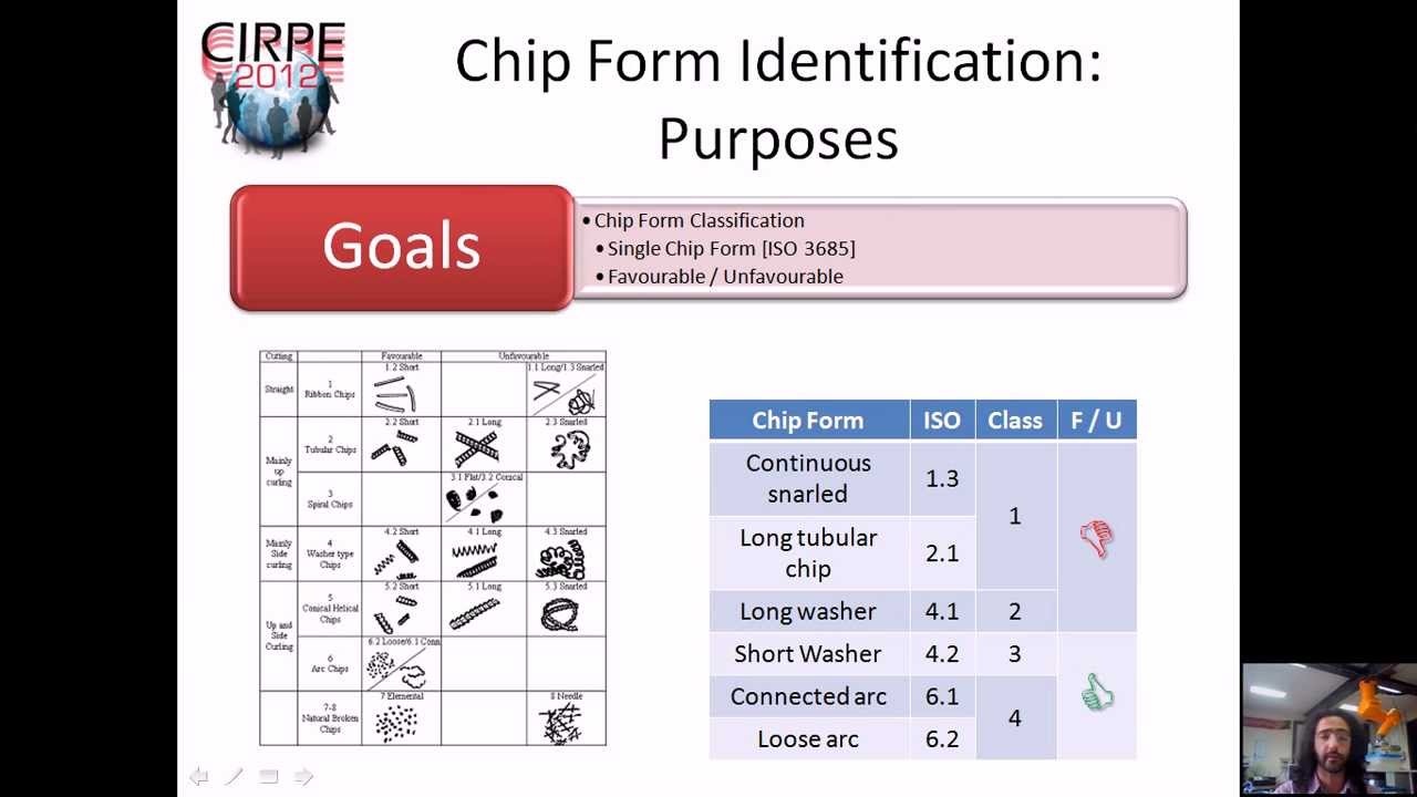 Chip Form Classification in Carbon Steel Turning through Cutting Force ...