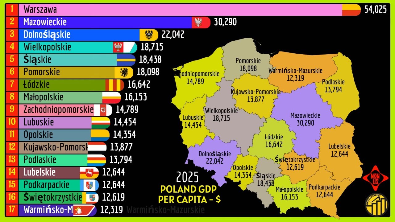 TOP RICHEST POLAND PROVINCES BY GDP PER CAPITA - YouTube