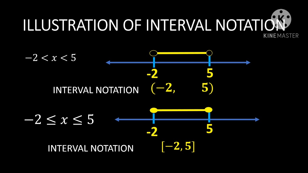 Interval Notation - YouTube