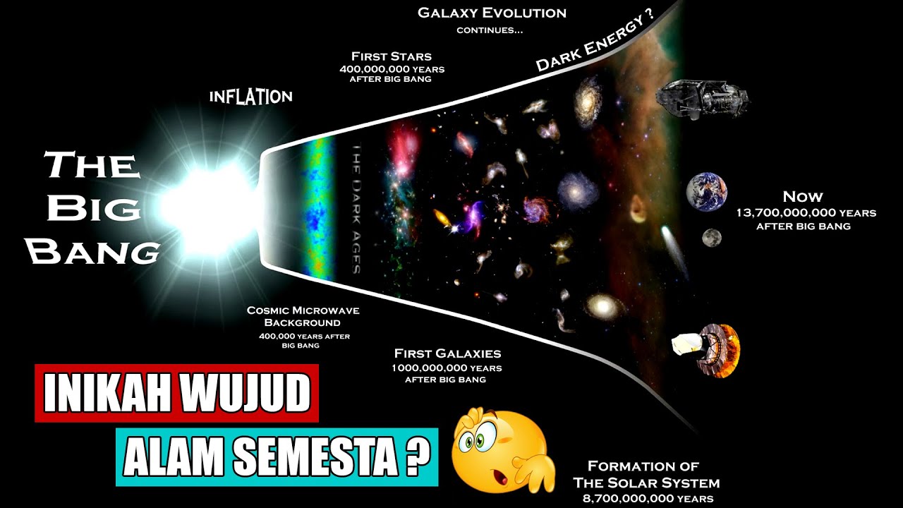 INIKAH WUJUD ALAM SEMESTA ? - YouTube