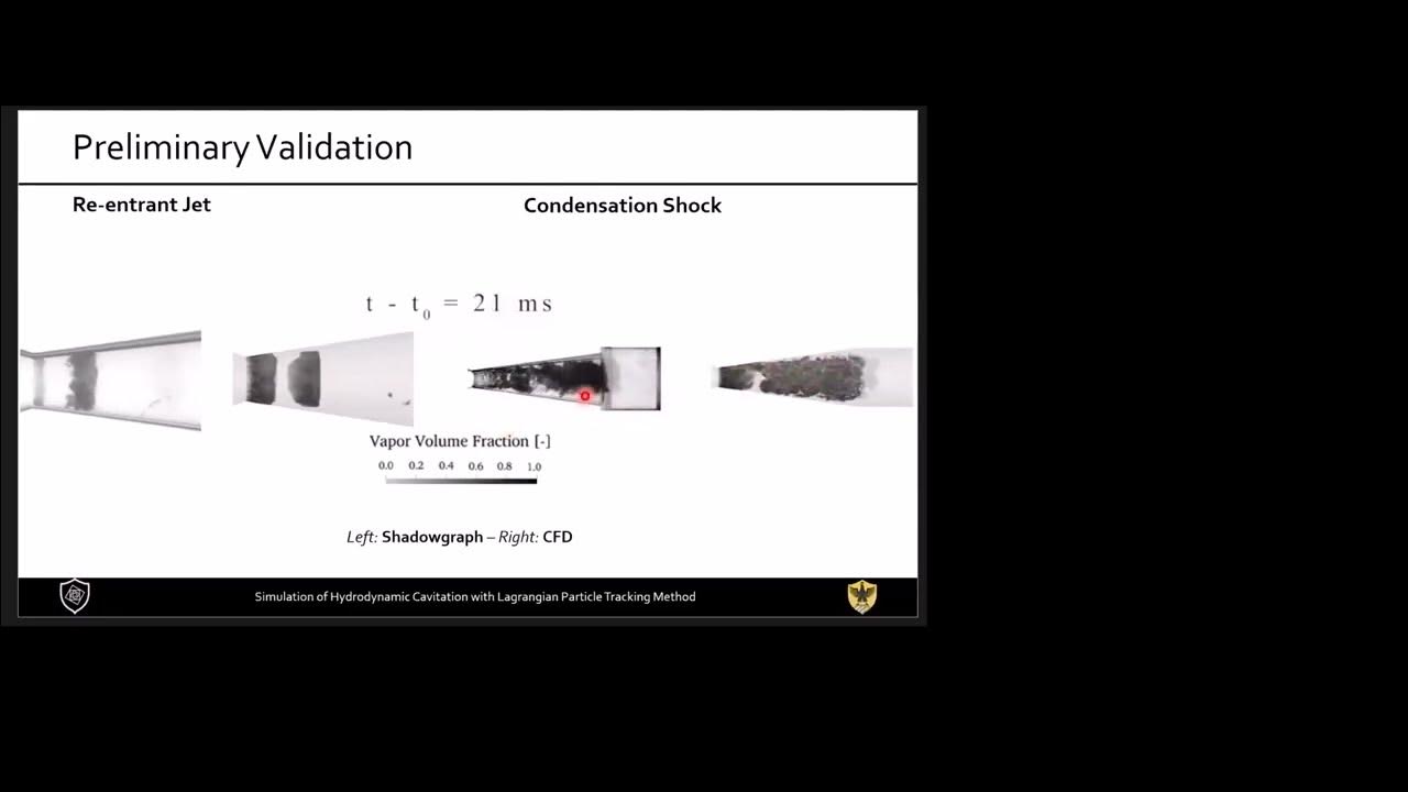 18th Openfoam Workshop Lagrangian Methods 2 Youtube
