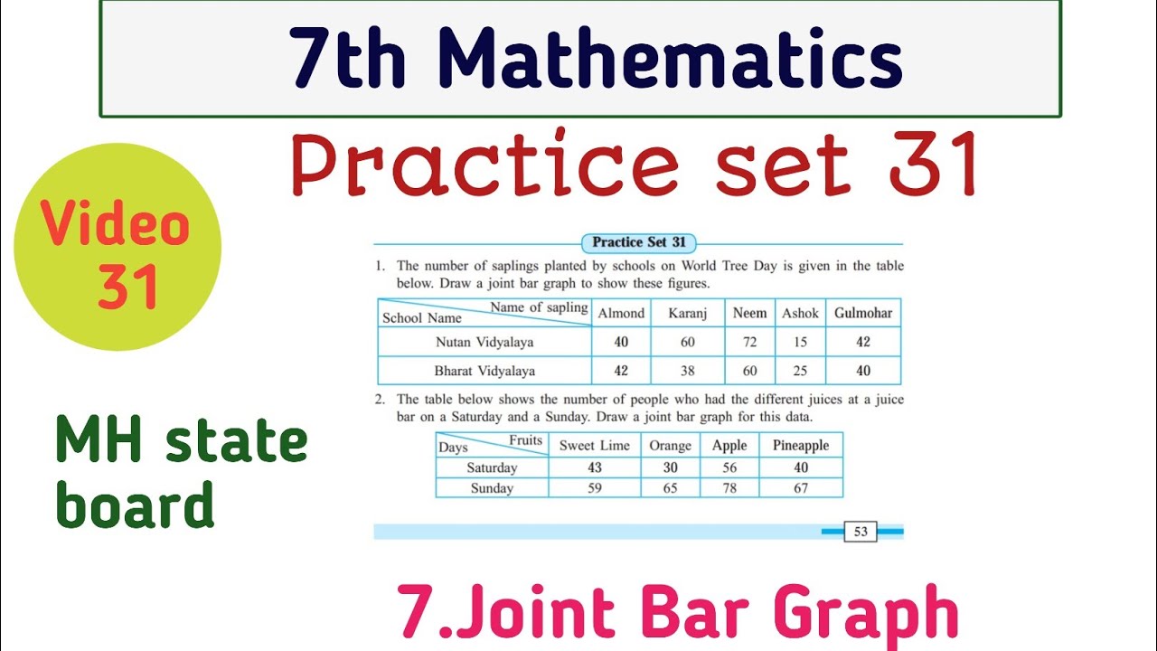 7th class math practice set 31| bar graph, MH state board - YouTube