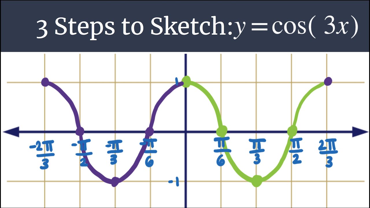 3 Steps To Sketch Graph Y cos 3x YouTube