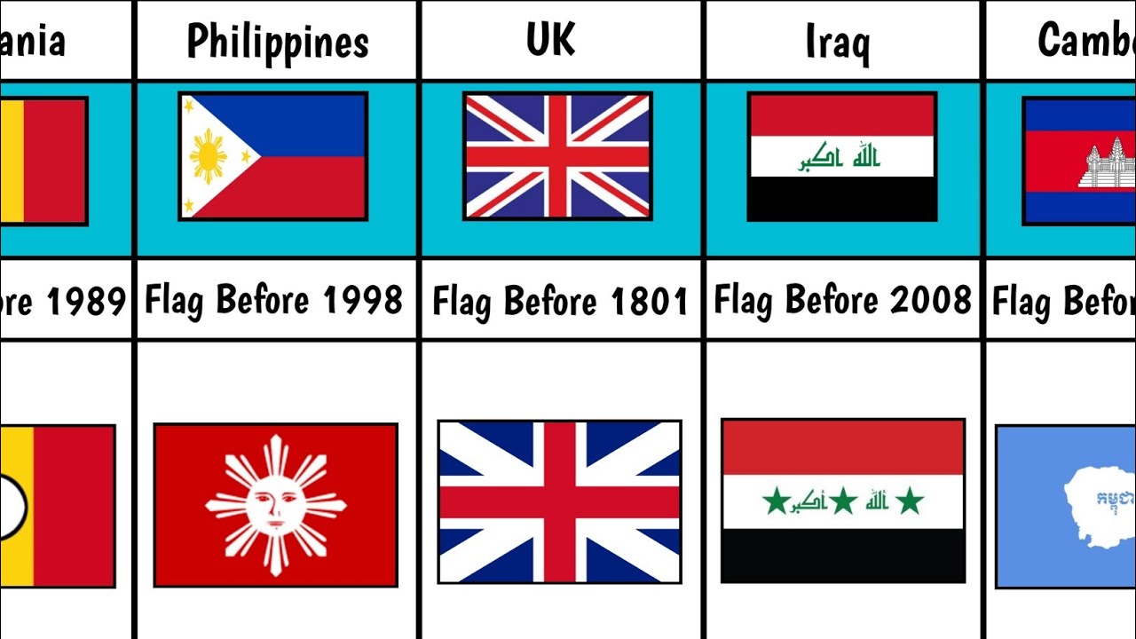 Old Flags From Different Countries - YouTube