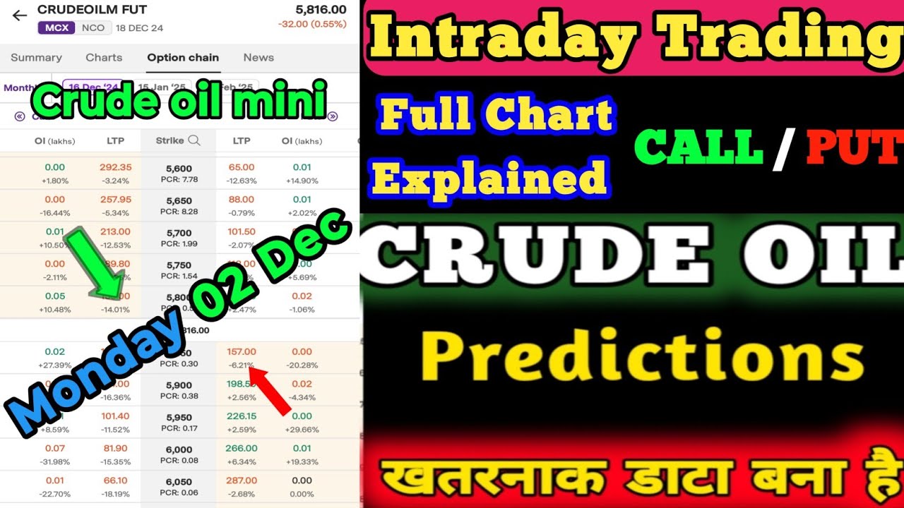 Crude Oil Monday Prediction!Crude Oil Tomorrow Analysis!Crude oil ...