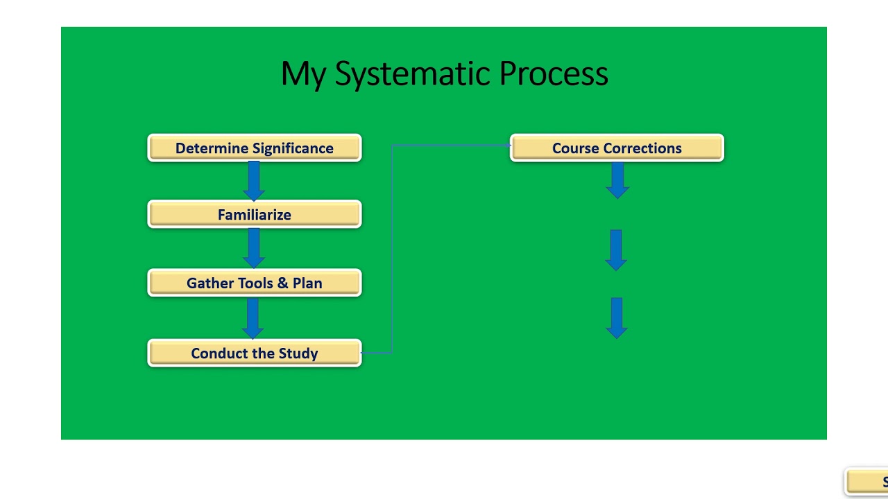 How to Conduct a Process Improvement Time Study - YouTube