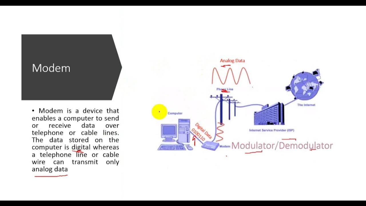 lecture 7 network - YouTube