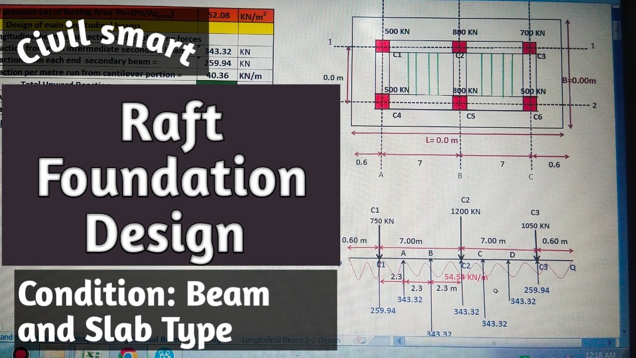 RAFT FOUNDATION DESIGN (BEAM AND SLAB TYPE)- BY CIVIL SMART - YouTube