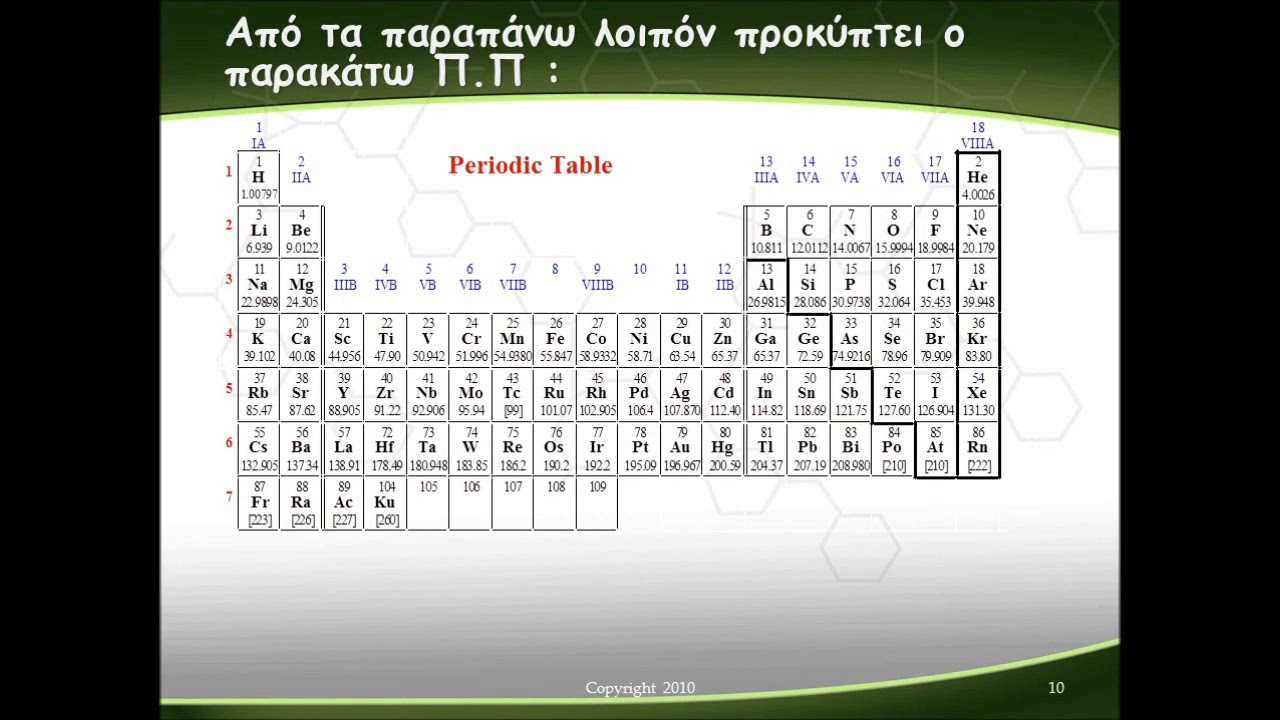 ΜΙΑ ΤΑΙΝΙΑ ΓΙΑ ΤΟΝ ΠΕΡΙΟΔΙΚΟ ΠΙΝΑΚΑ - YouTube
