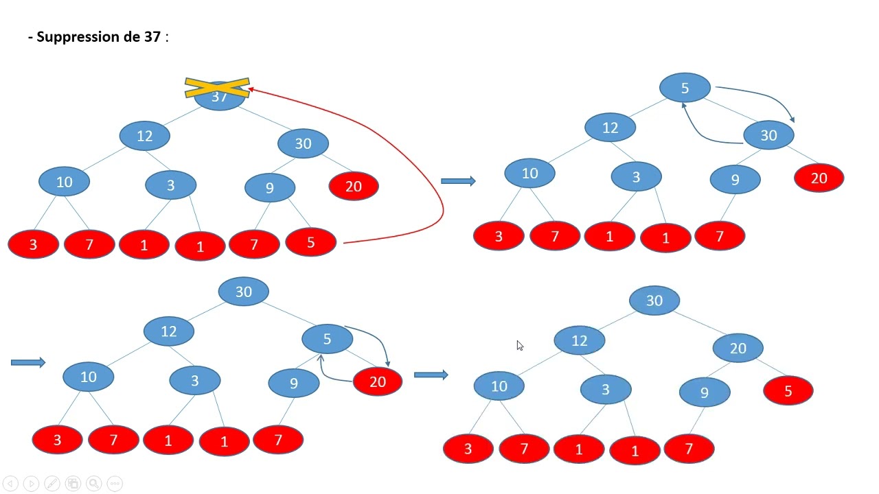 Les Tas (Heaps) : exercice. - YouTube
