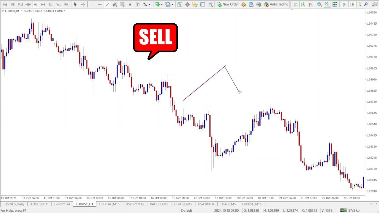 How to Trade the Running Flat Pattern with the Flat Market Indicator ...