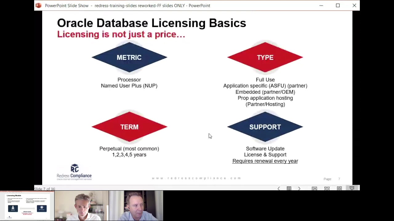 How to license Oracle technology - YouTube