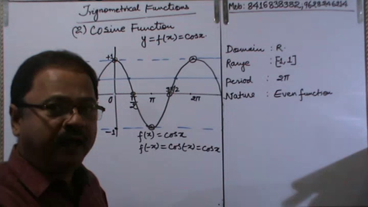 2. Graphs of y = cos x , domain , range , period Class -XI / XII Maths ...