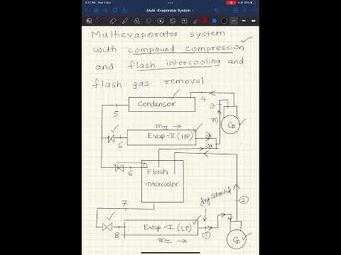 Multievaporator system with compound compression, flash intercooling ...