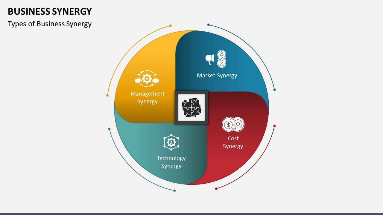 Business Synergy Animated PowerPoint Slides - YouTube