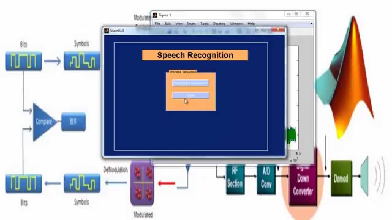 Matlab Based Communication Projects Matlab Projects Youtube 7644
