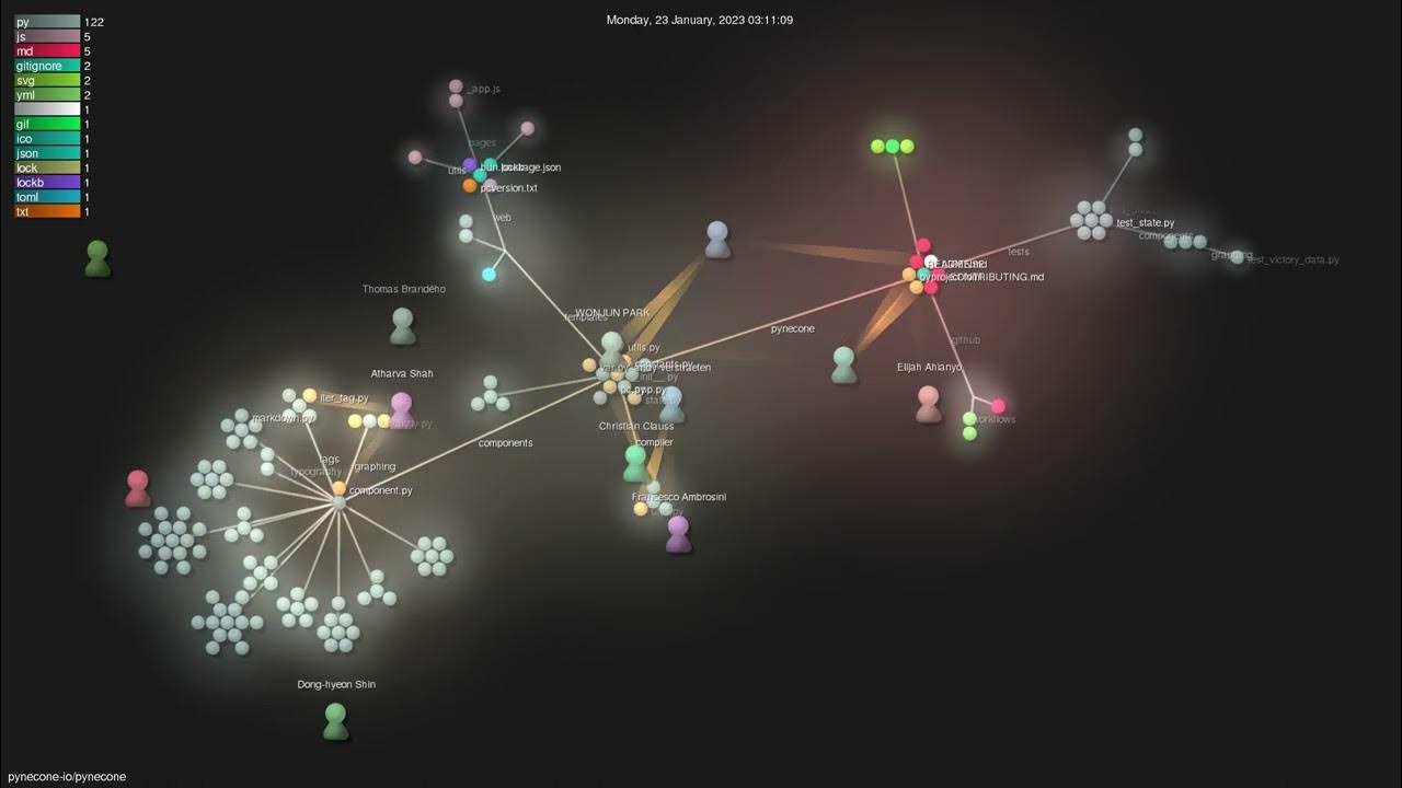 Pynecone Iopynecone Gource Visualisation Youtube