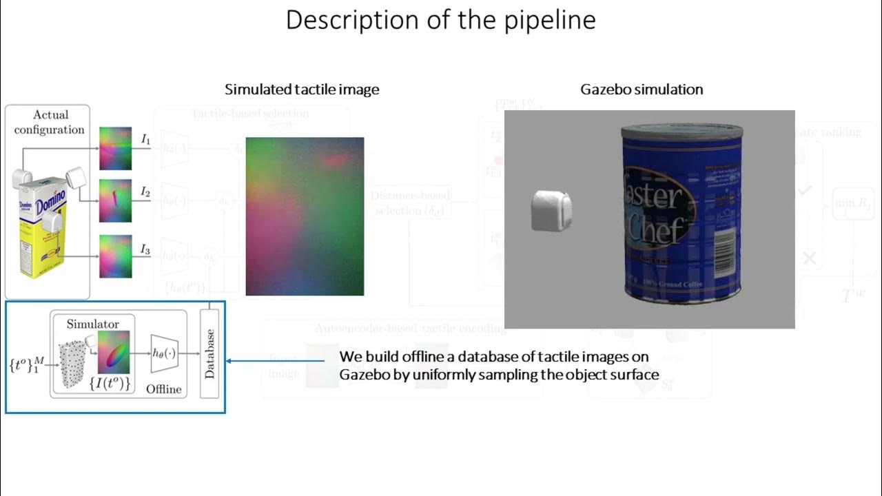 Collision-aware In-hand 6D Pose Estimation using Multiple Vision-based Tactile Sensors - YouTube