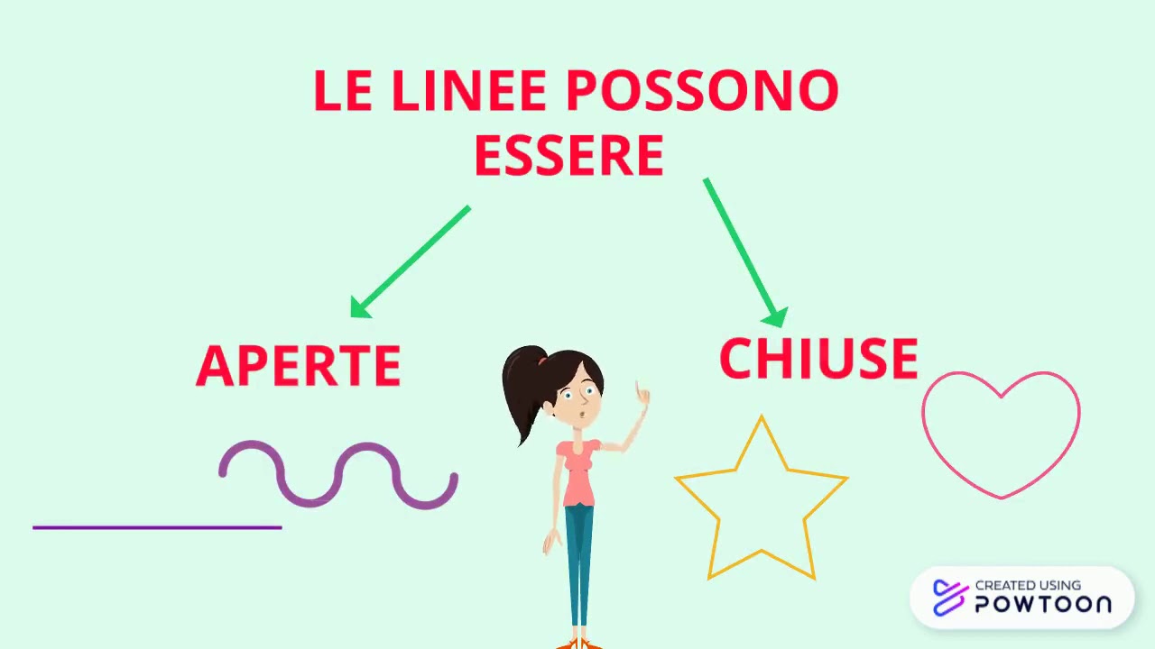 LINEA RETTA, CURVA, SPEZZATA, CONFINI E FIGURE! - YouTube