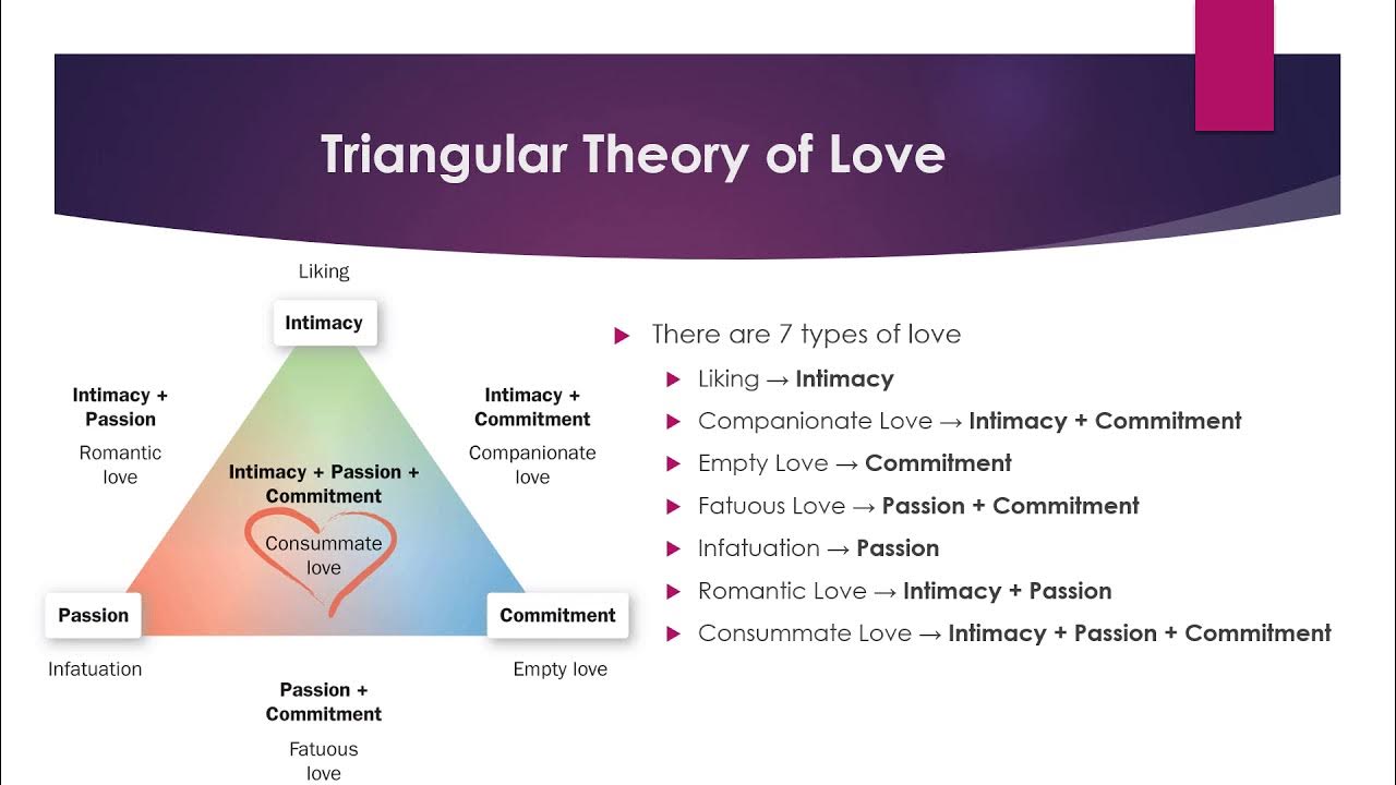 Psyc 4330 Chapter 5 Key Topic Presentation Sternbergs Triangular