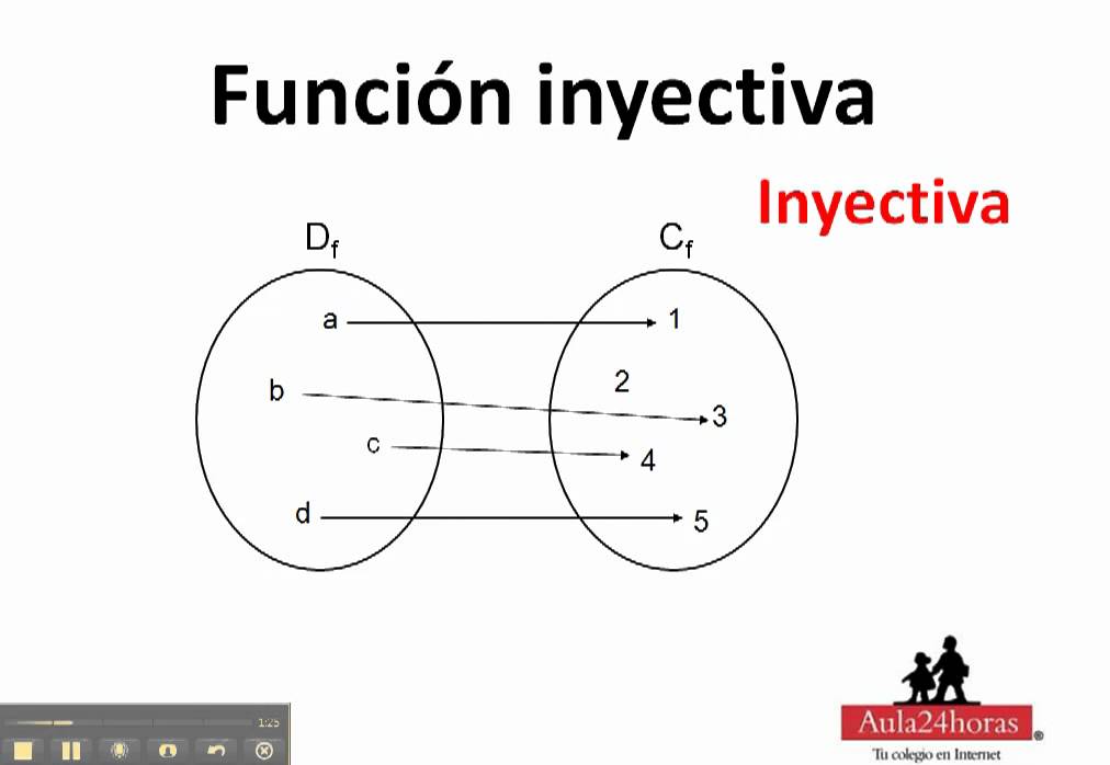 Función inyectiva - YouTube