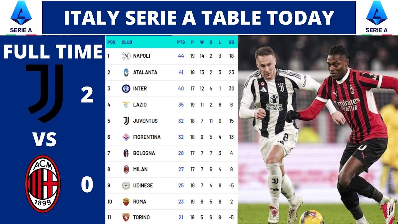 ITALY Serie A Table and Standings 2024/25 Week 21 Update 🔥 Serie A ...