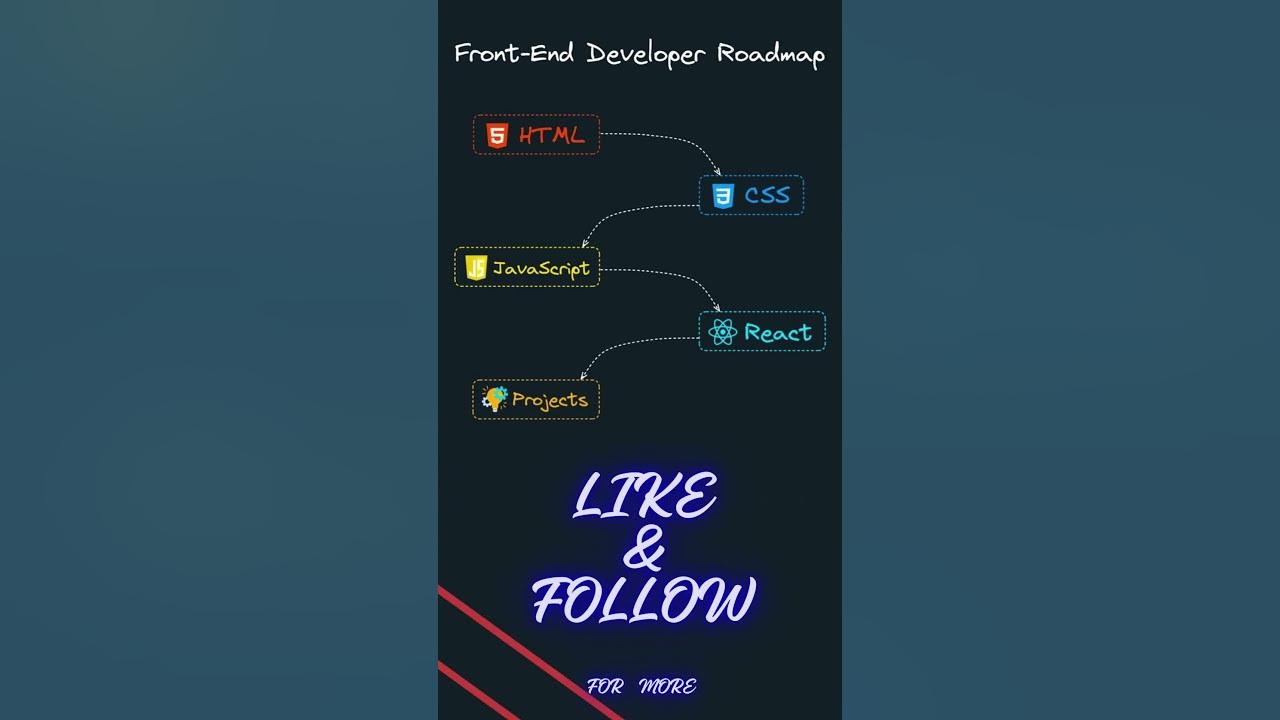 complete roadmap to become a front end developer- #javascript #frontend ...