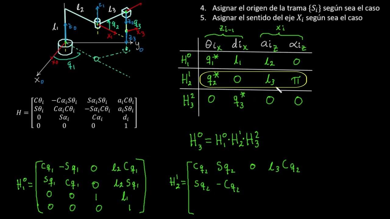 Cinemática Directa Robot SCARA por Algoritmo de Denavit Hartenberg y ...