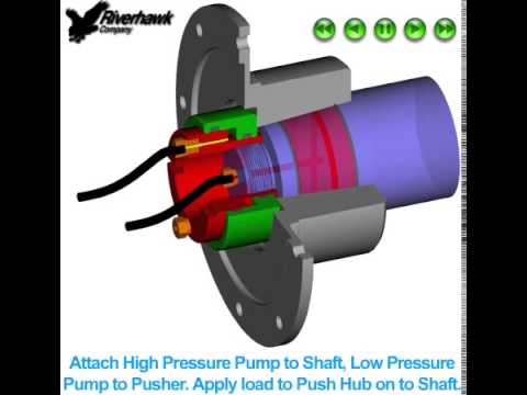 How To Install A Hydraulic Pusher Hub - YouTube
