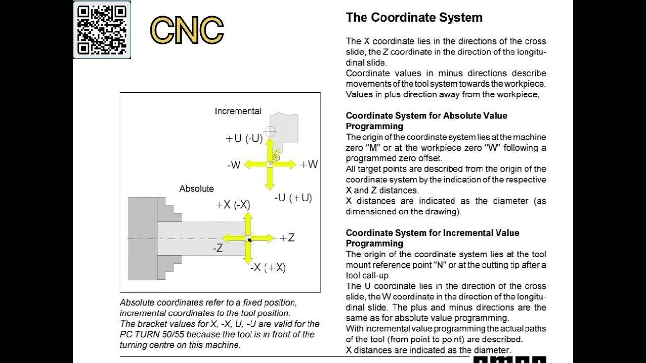 Explanation of programming and operating CNC lathe machines with control turning CNC machining ...