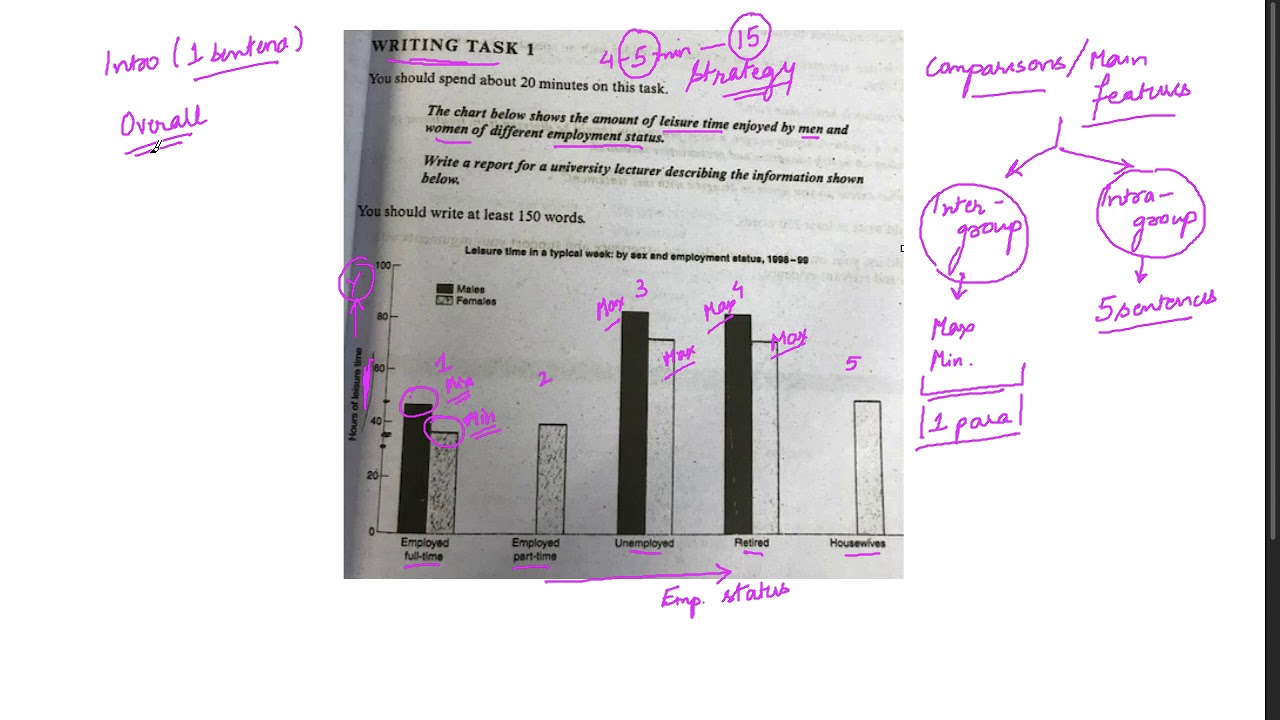 Leisure Hours IELTS Task 1 Correction YouTube leisure-hours-ielts-task-1-correction-youtube