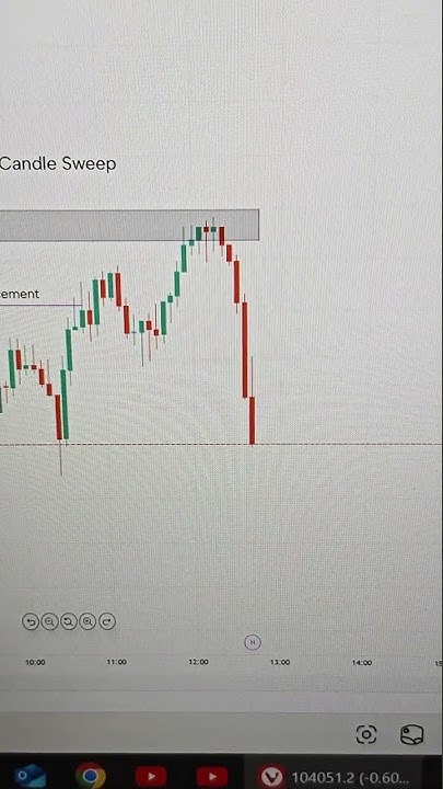 How To Confirmation Entry | Choch | Bos |Liquidity | Orderblock | SMC | Smart Money Concept ...