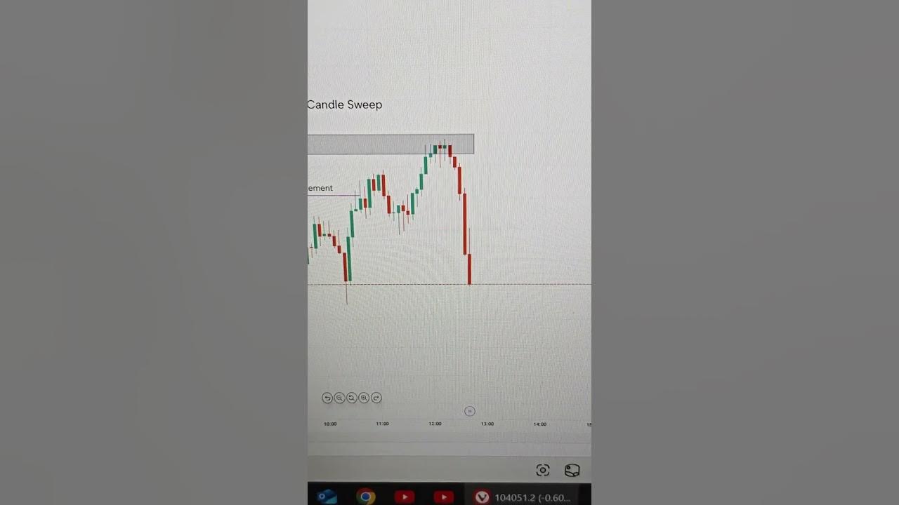 How To Confirmation Entry | Choch | Bos |Liquidity | Orderblock | SMC | Smart Money Concept ...