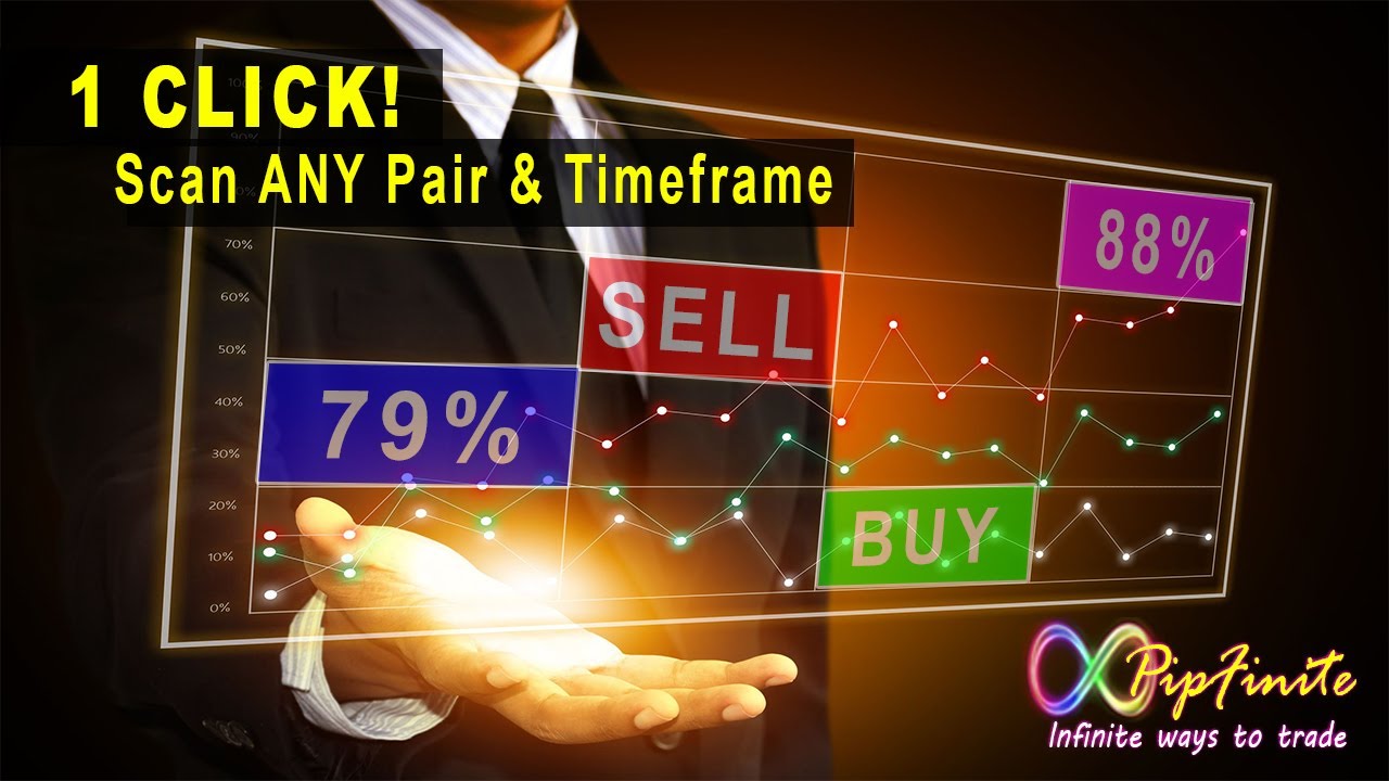 Ultimate Breakout Scanner PIPFINTE BREAKOUT EDGE SCANNER - YouTube