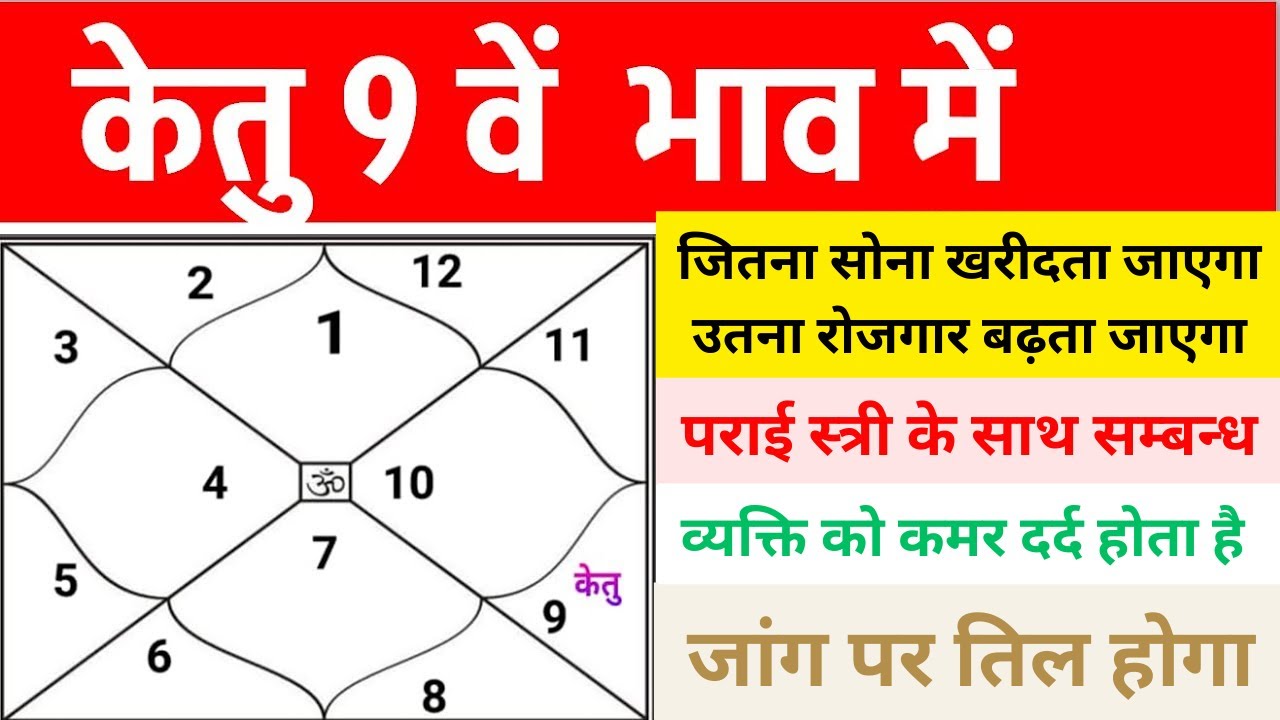 9 ve ghar me ketu I जितना सोना खरीदता जाएगा उतना रोजगार बढ़ता जाएगा I ...