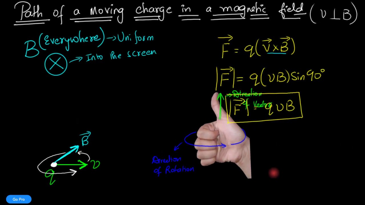 Path of charged particle in a uniform magnetic field (Case 1) - YouTube