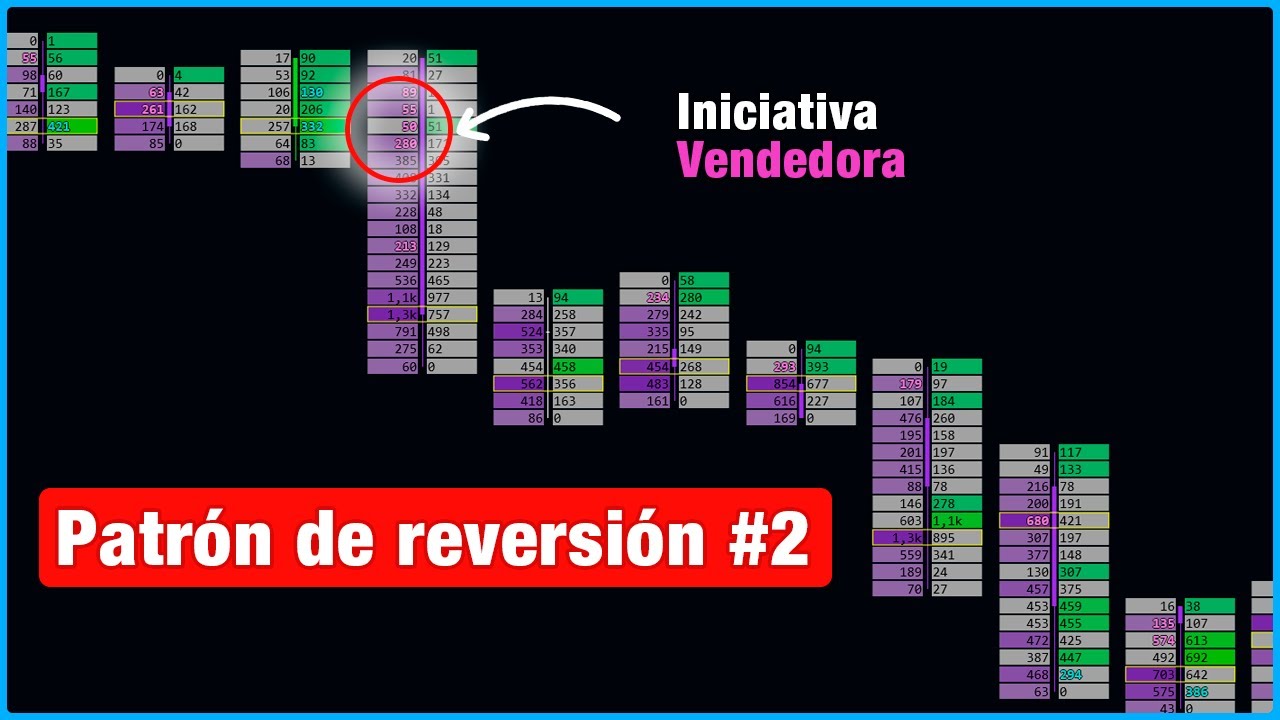 Estrategia de Reversión #2 usando ORDER FLOW - YouTube