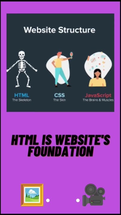 Html Part 1coding Html5 Programming Webdevelopment Smartphone