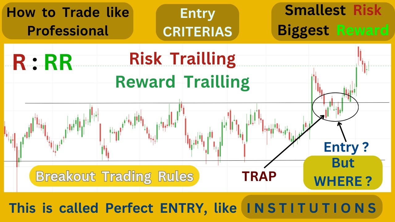 Entry Criteria for Perfect Breakout Entry - YouTube