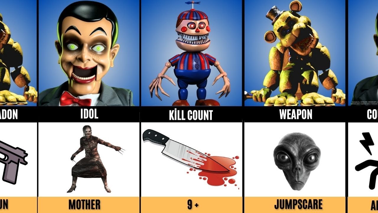 Slappy vs Balloon Boy vs Golden Freddy - YouTube