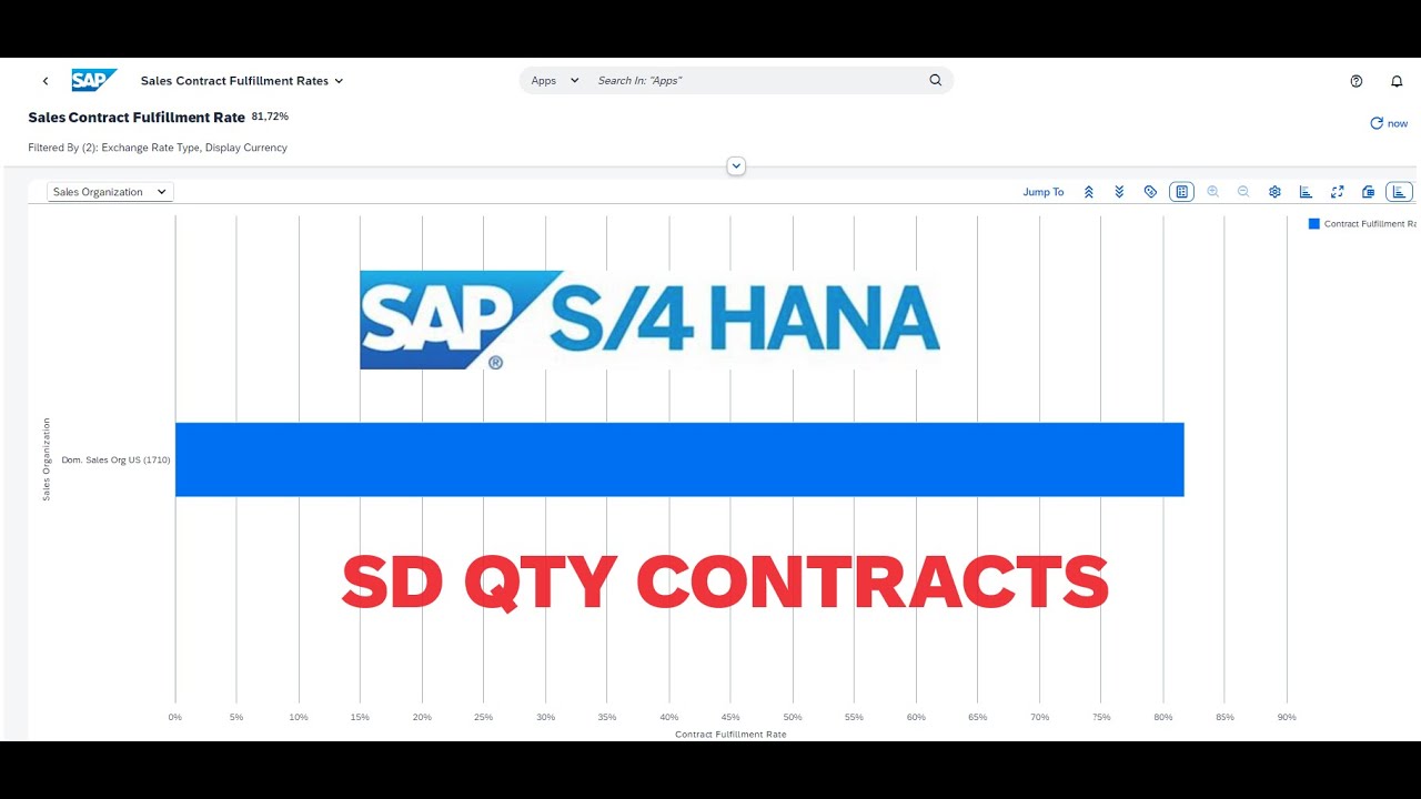 How to Use SAP S/4HANA SD Sales Contract Management Best Practice I9I ...
